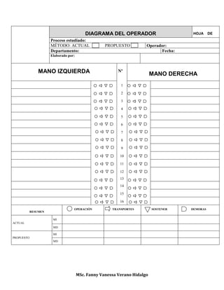 Formatos de Diagramas | PDF