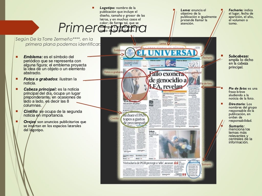 Formatos del Periodico