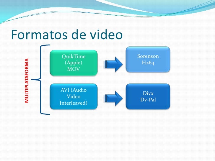 Formatos De Video