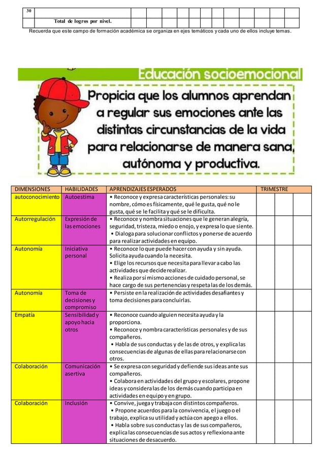 Rubricas De Evaluacion Preescolar Nuevo Modelo Educativo Best Teacher ... Rubricas De Evaluacion Preescolar Nuevo Modelo Educativo Best Teacher ...