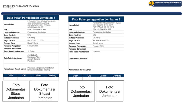 Format Paparan Monev Online TW1 2025.pptx