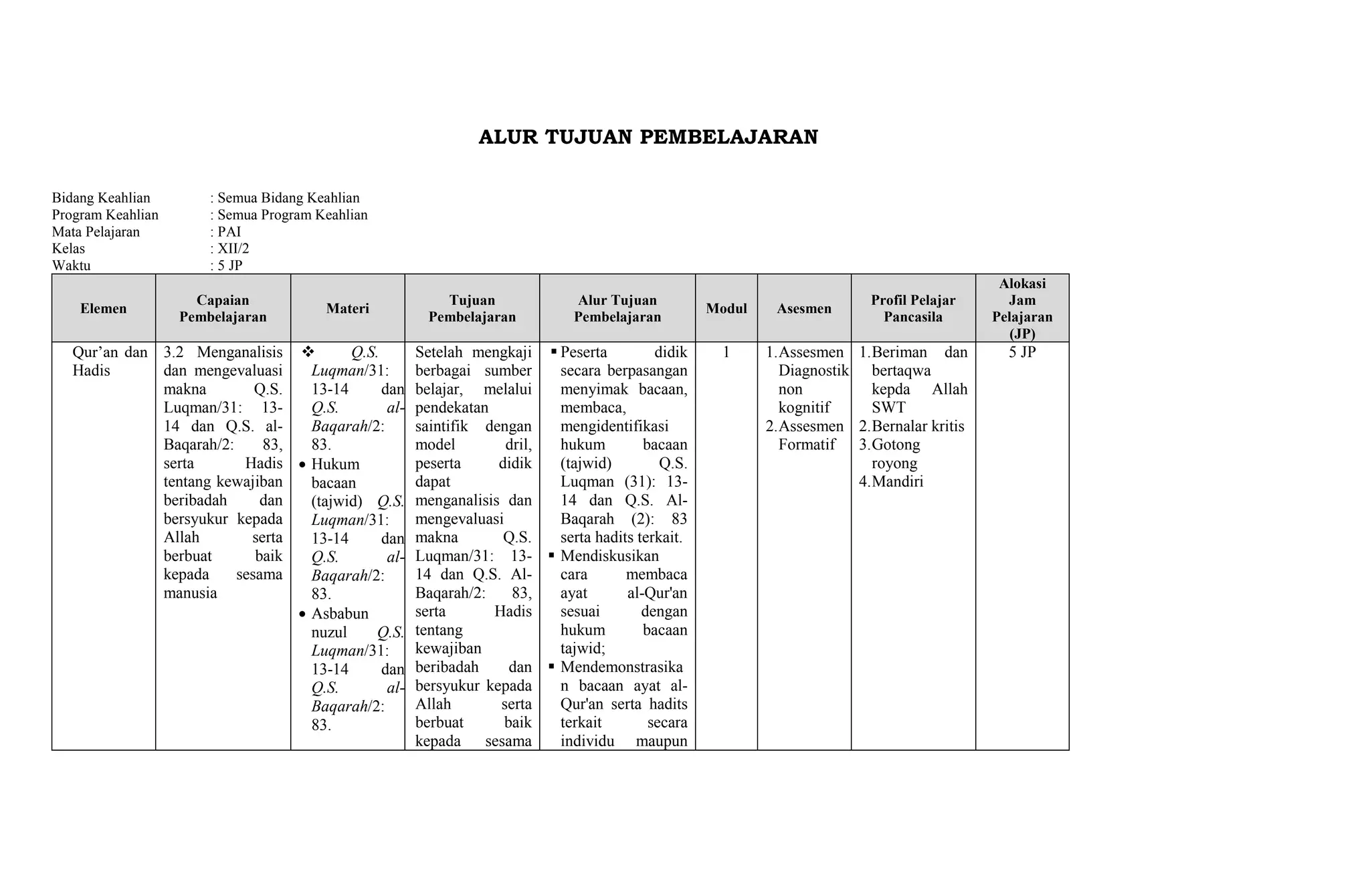 Form ATP B. Chozanah Kelas XII smster 2 Th. 22.docx