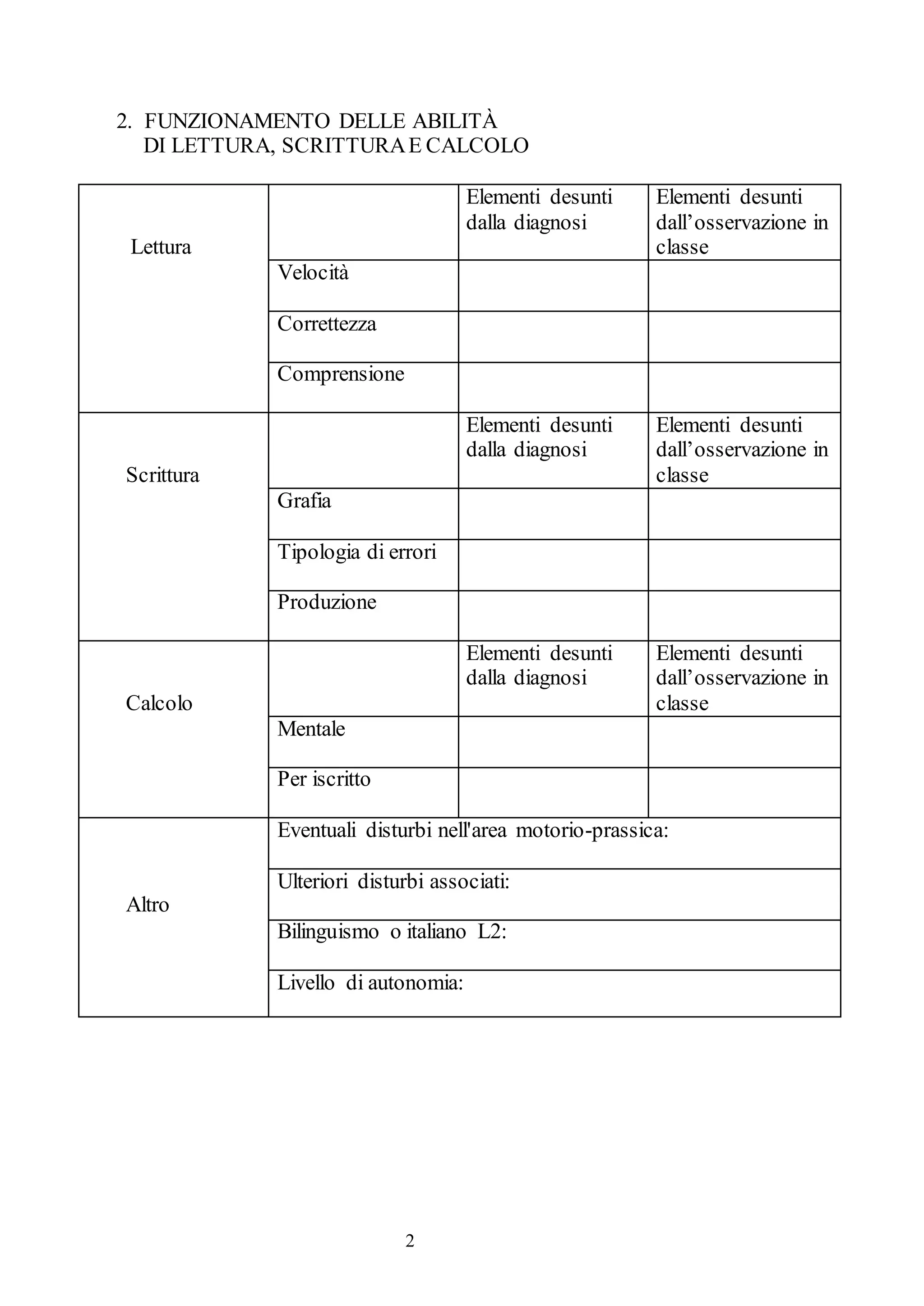 Format pdp primaria dsa | PDF