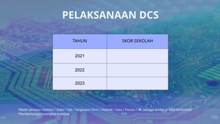 FORMAT PEMBENTANGAN IKON GURU DIGITAL.pptx