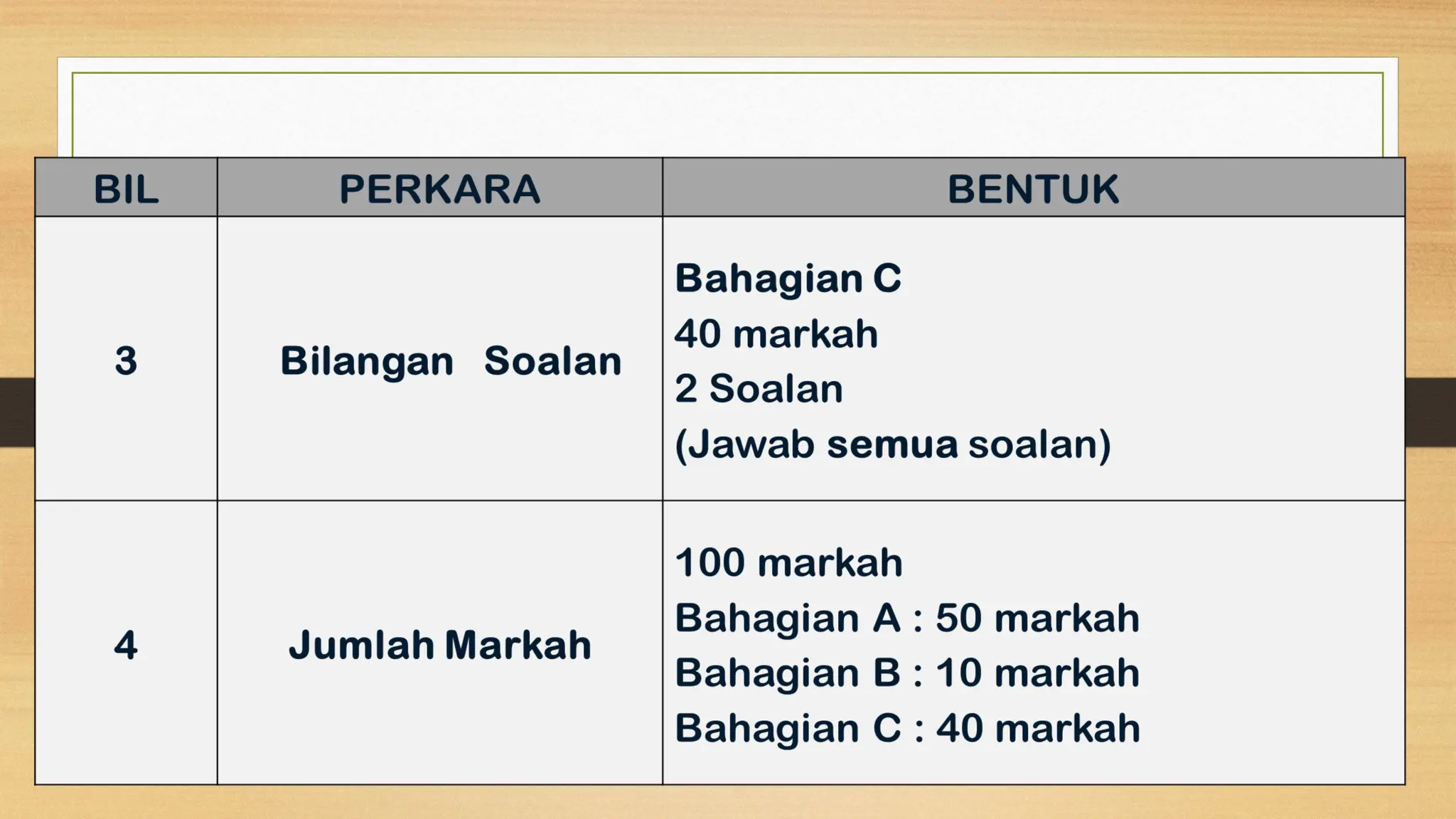 teknik menjawab pendidikan moral SPM 2021 | PPTX