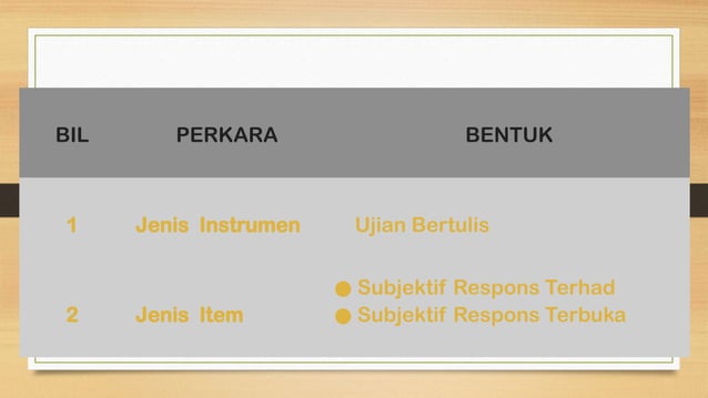 teknik menjawab pendidikan moral SPM 2021 | PPTX
