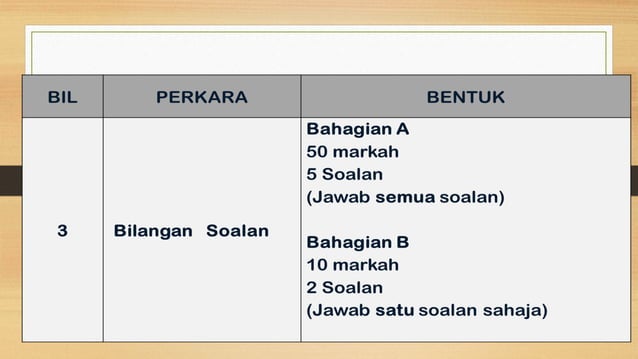 teknik menjawab pendidikan moral SPM 2021 | PPTX