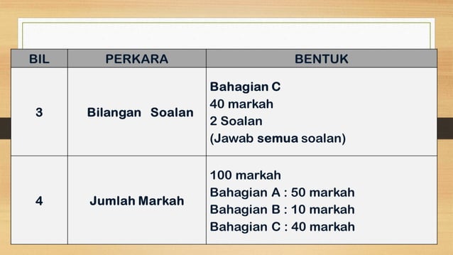 teknik menjawab pendidikan moral SPM 2021 | PPTX