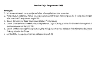 Format penentuan kkm | DOCX