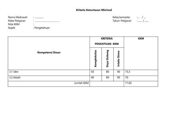 Format penentuan kkm | PPT