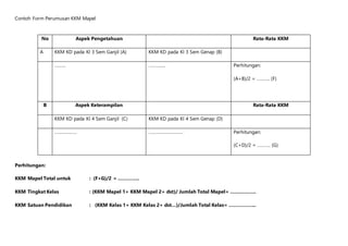 Format penentuan kkm | DOCX