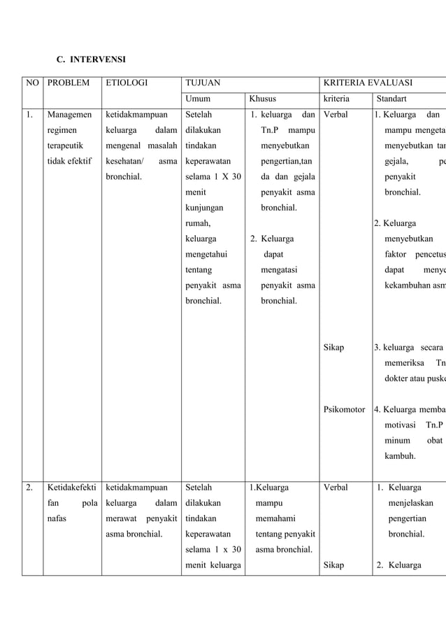 asuhan keperawatan keluarga | DOCX