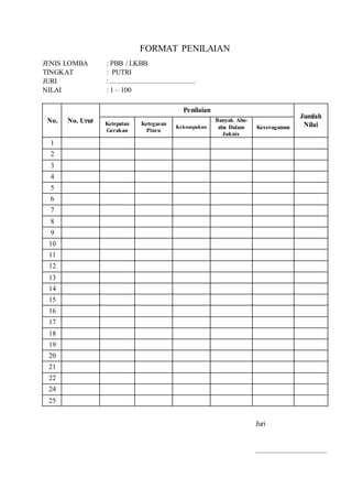 Format penilaian kemah revolusi mental | DOCX