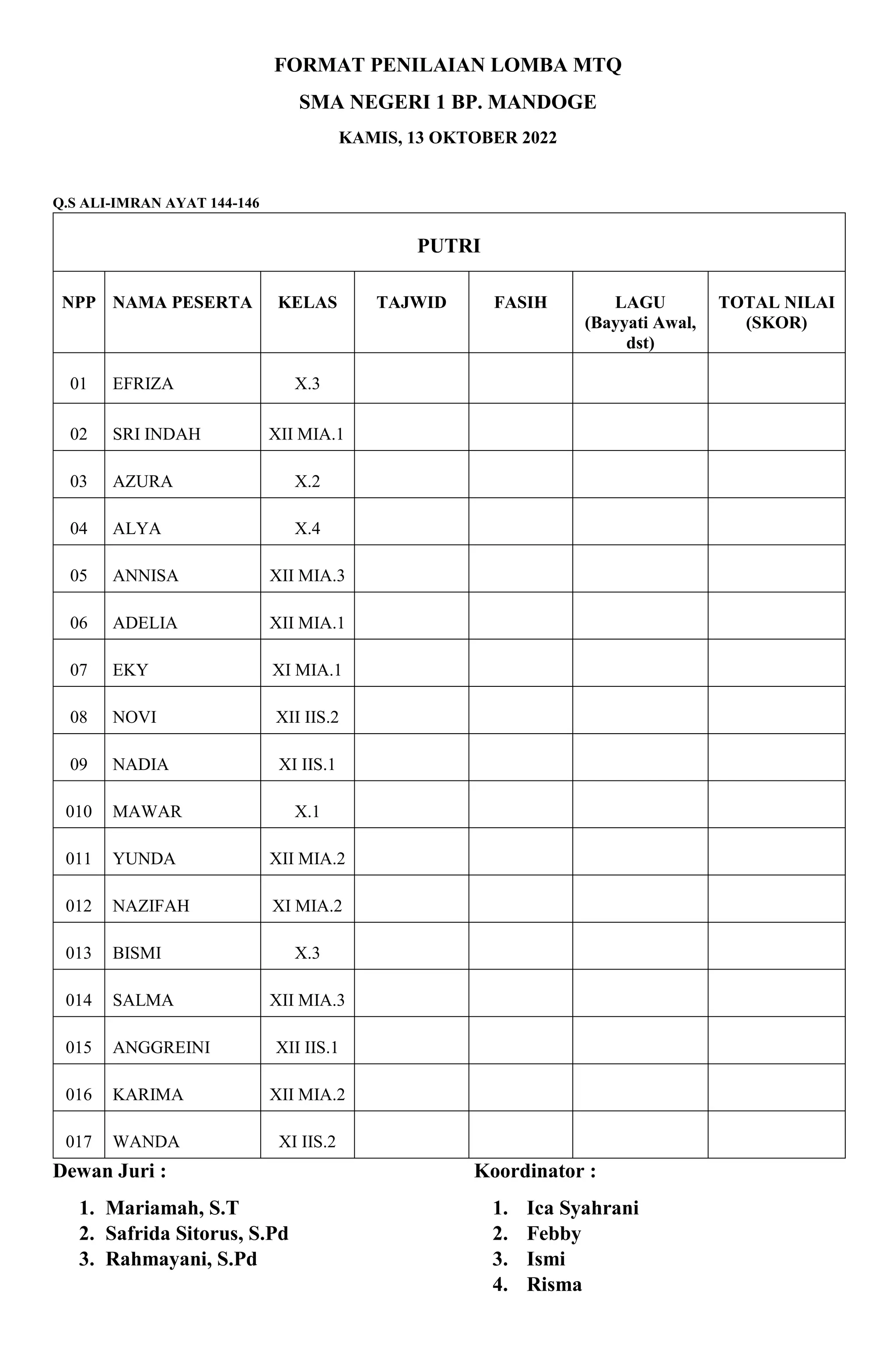 FORMAT PENILAIAN LOMBA MTQ SMAN1 BP MANDOGE.docx
