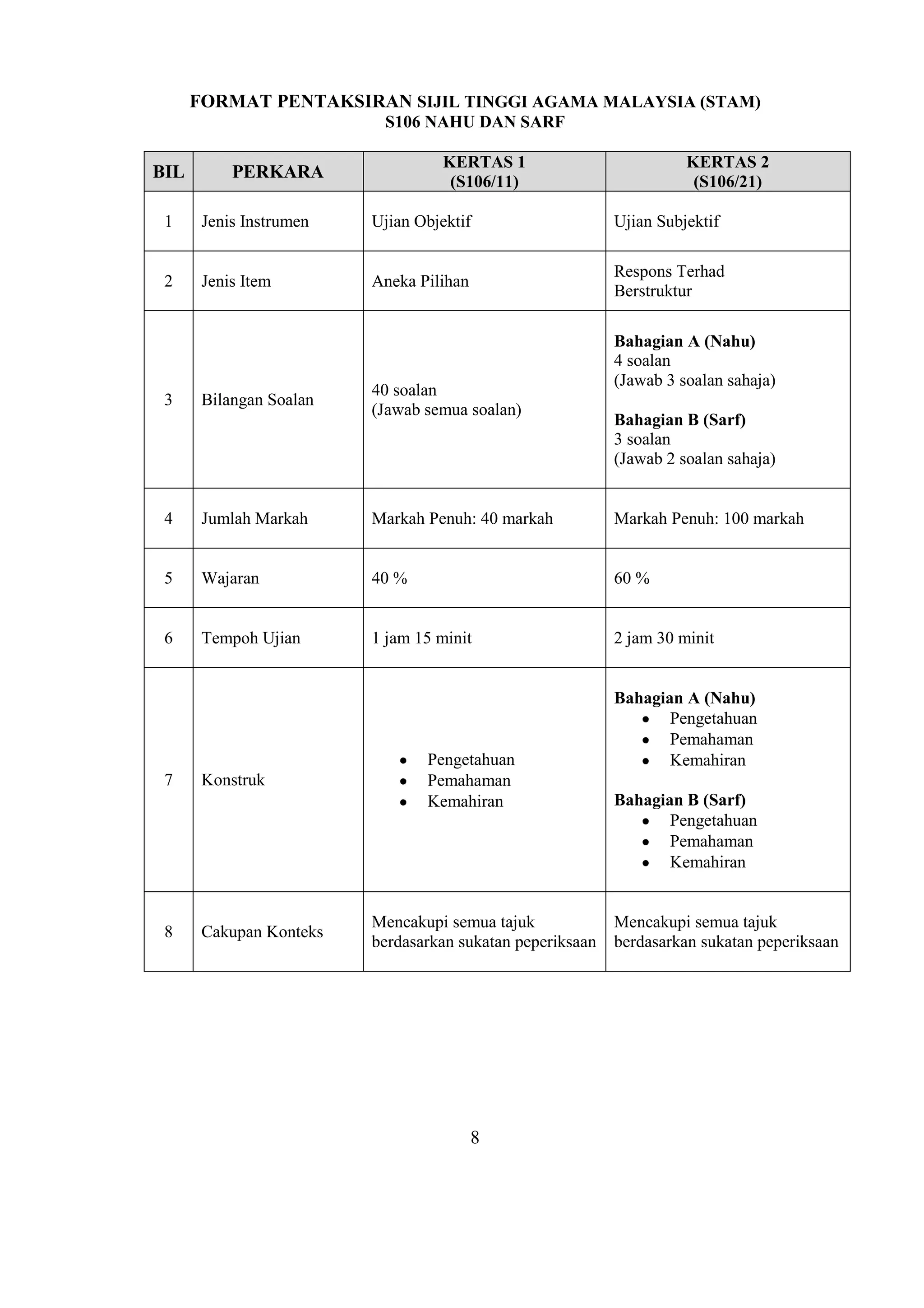 Format pentaksiran s101 110 2013 | DOCX
