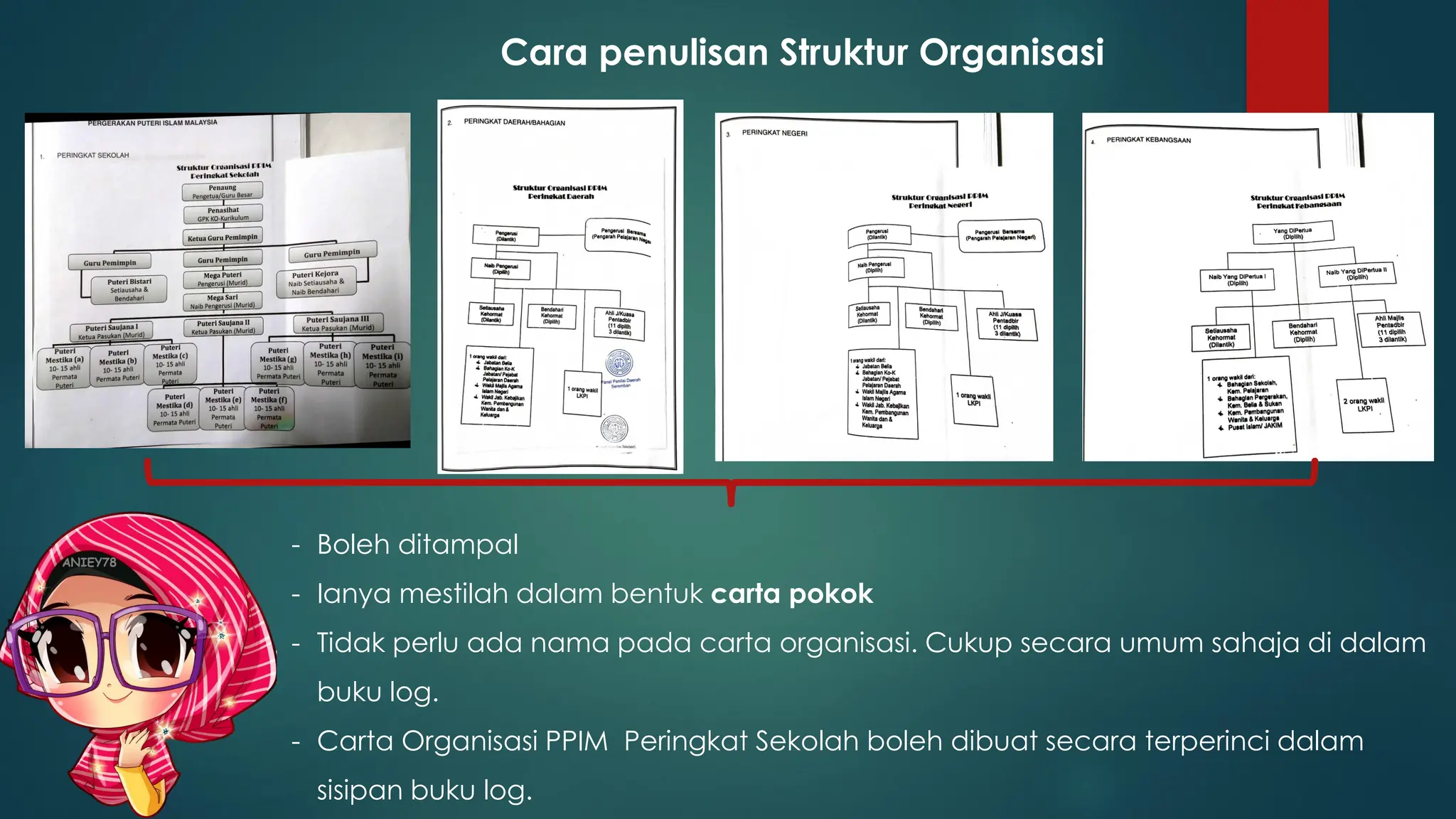 Format Penulisan Buku Log PPIM Terkini.pdf