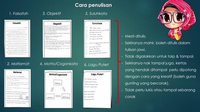Format Penulisan Buku Log PPIM Terkini.pdf