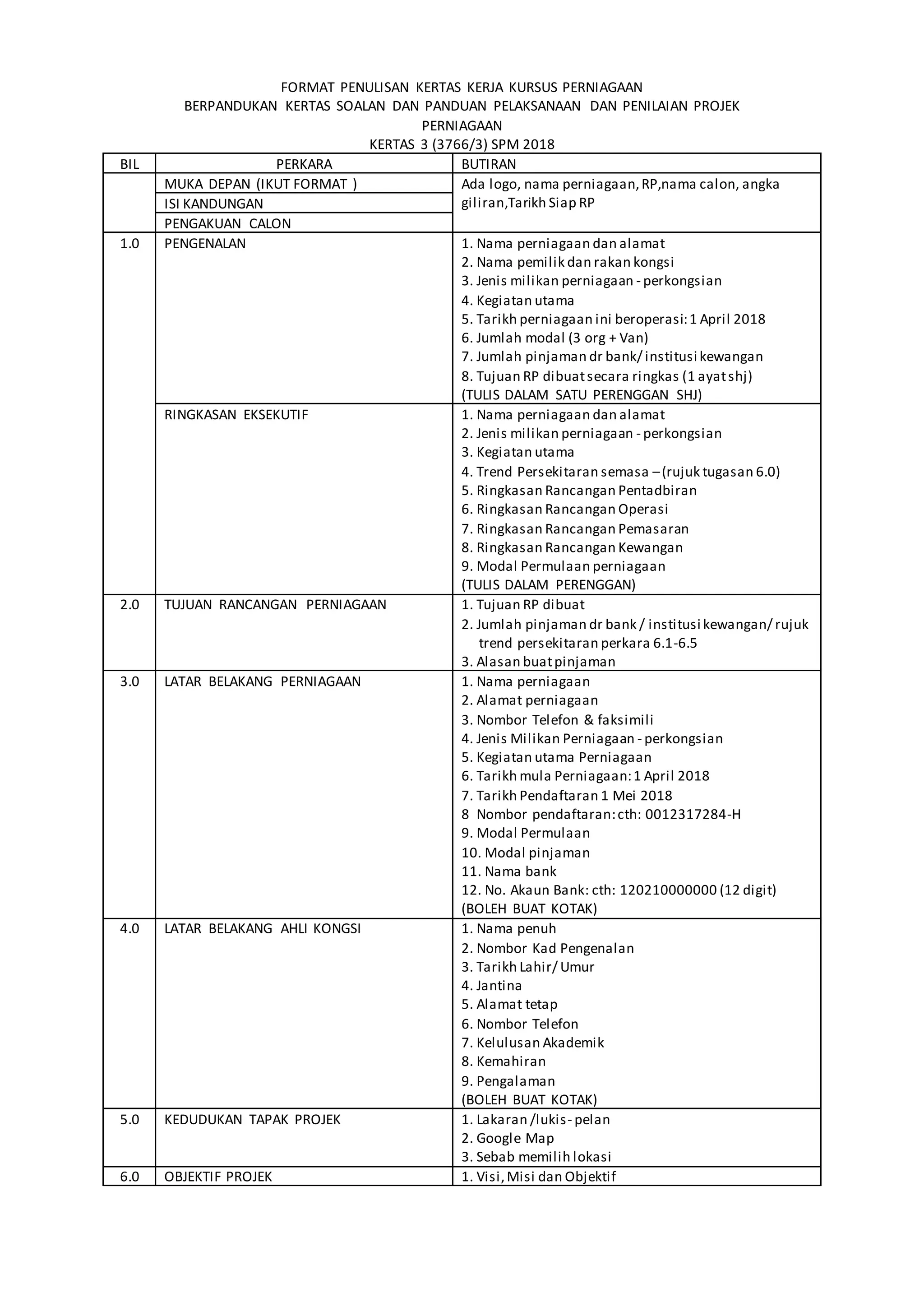 Format penulisan kertas 3 perniagaan | DOCX