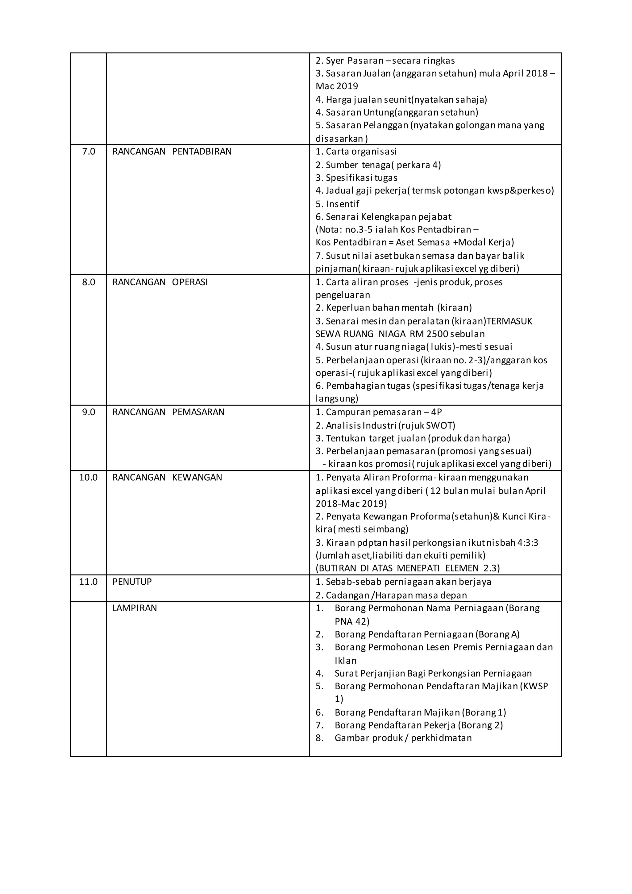 Format penulisan kertas 3 perniagaan | DOCX