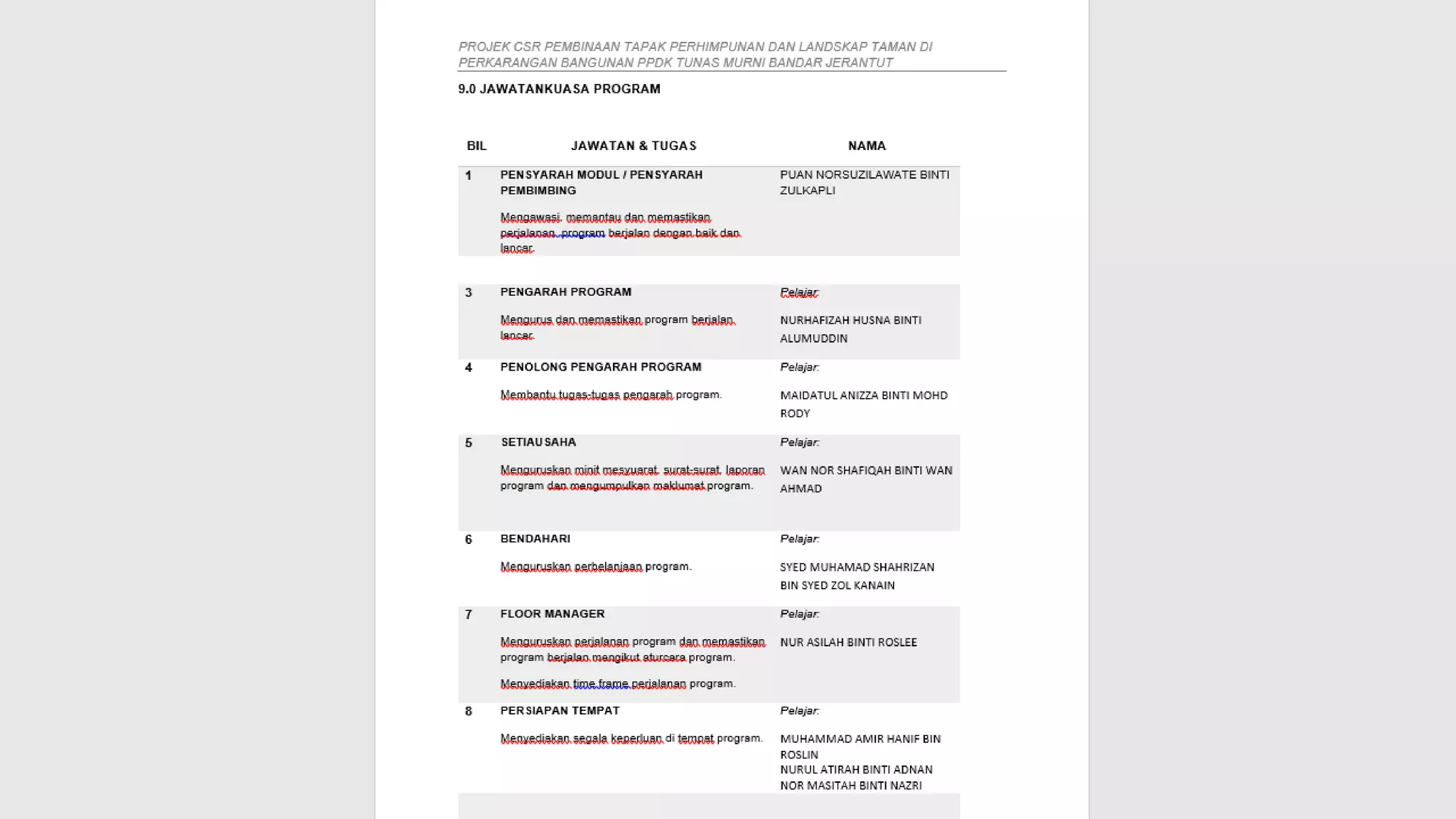 Format penulisan kertas kerja | PPTX