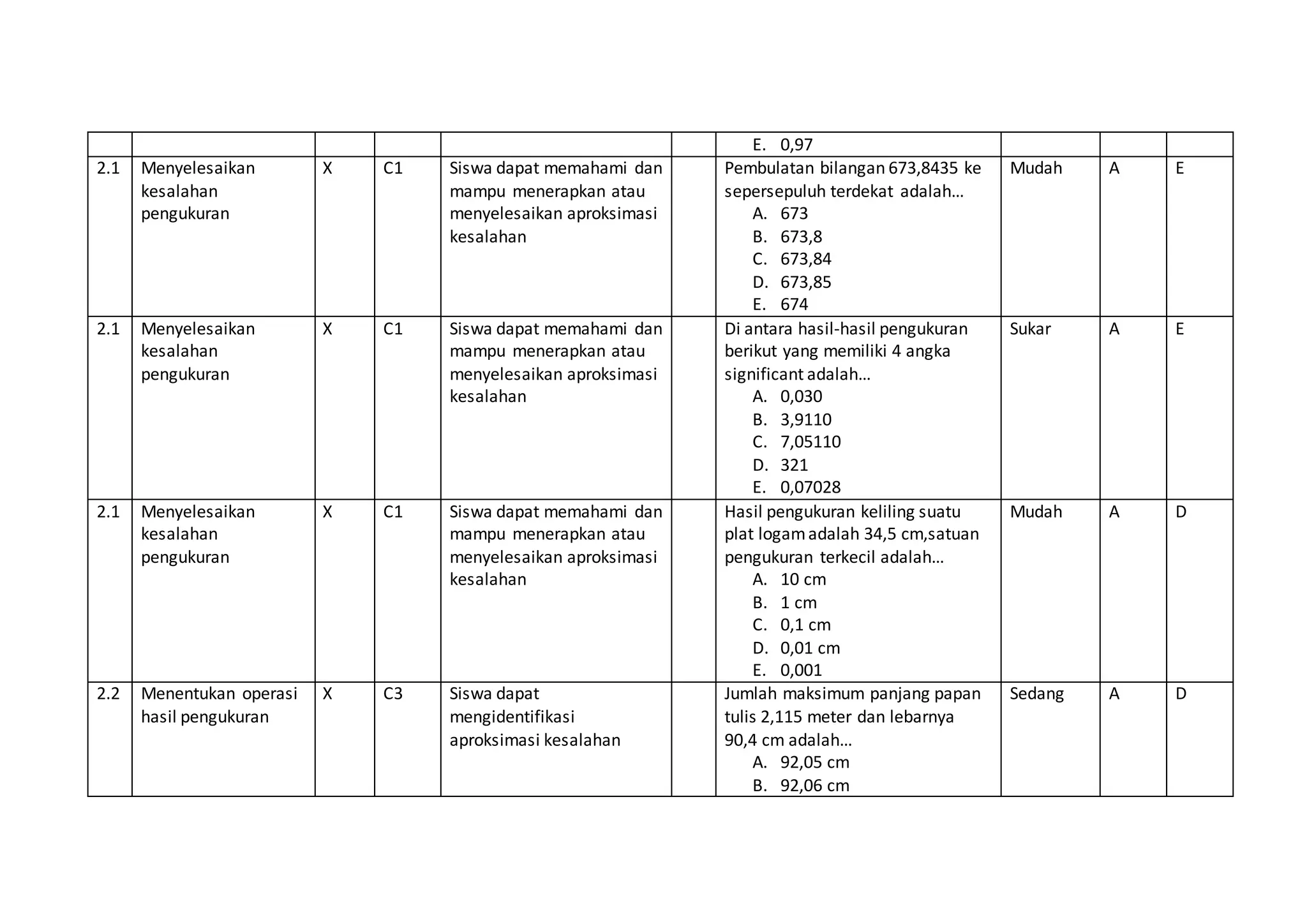 Format penulisan soal | DOCX