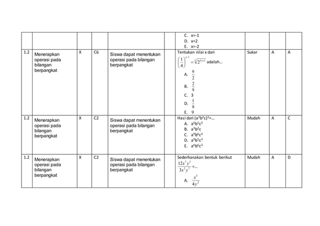 Format penulisan soal | DOCX