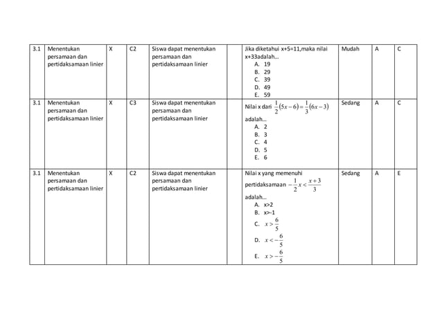 Format penulisan soal | DOCX