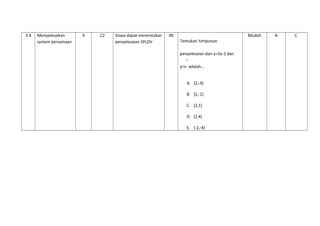 Format penulisan soal Evaluasi hasil Belajar | DOC
