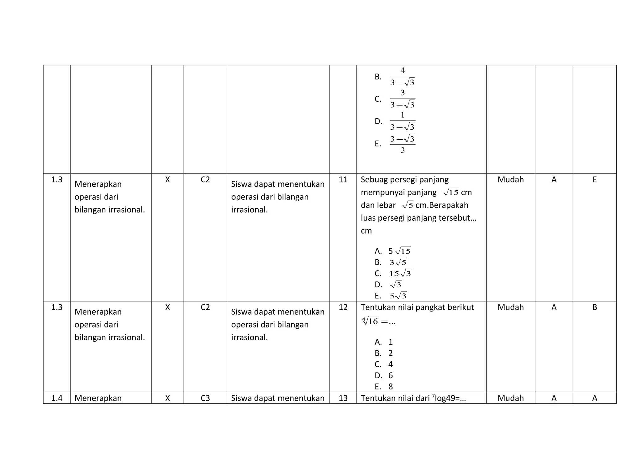 Format penulisan soal (contoh) | DOC