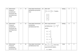 Format penulisan soal (contoh) | DOC