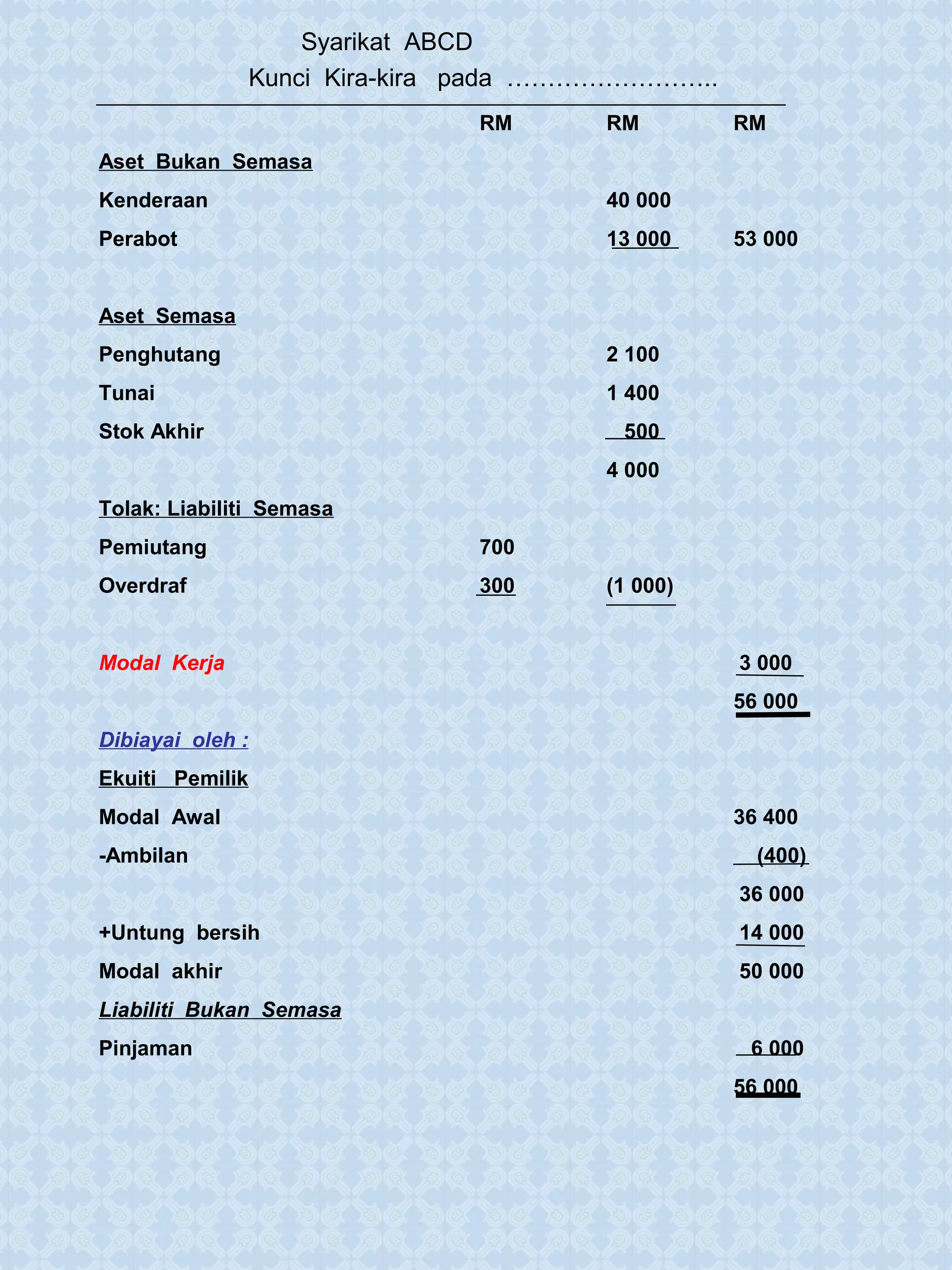 Format penyata | PPS