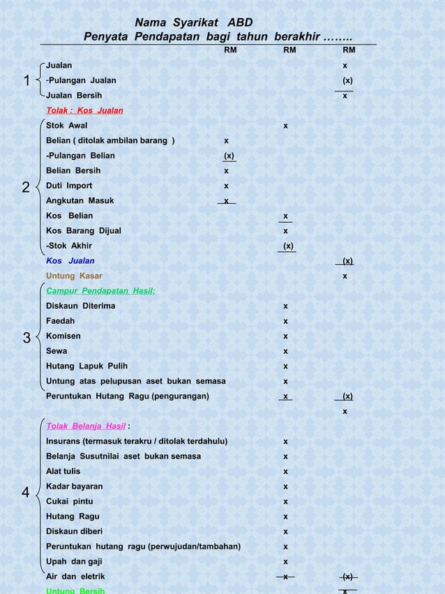Format penyata | PPS