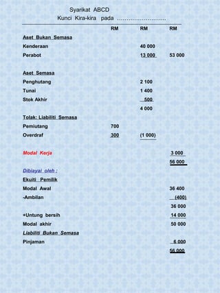 Format penyata | PPS