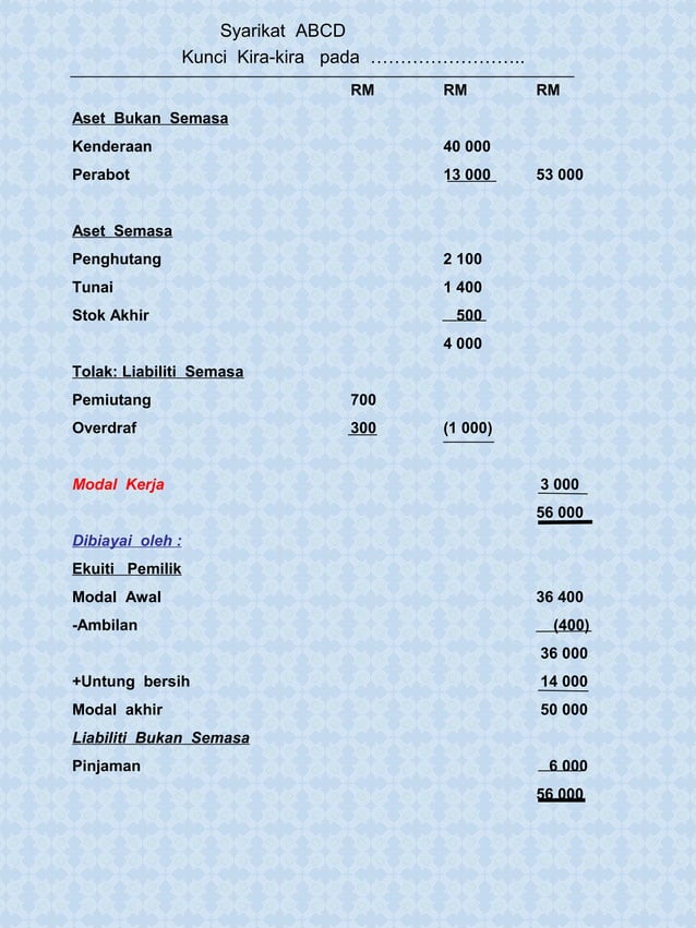 Format penyata | PPS