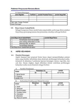 Format penyusunan bisnis plan | DOC