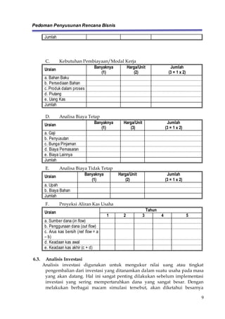Format penyusunan bisnis plan | DOC