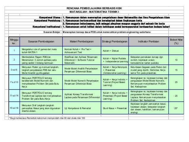 Format penyusunan kurikulum