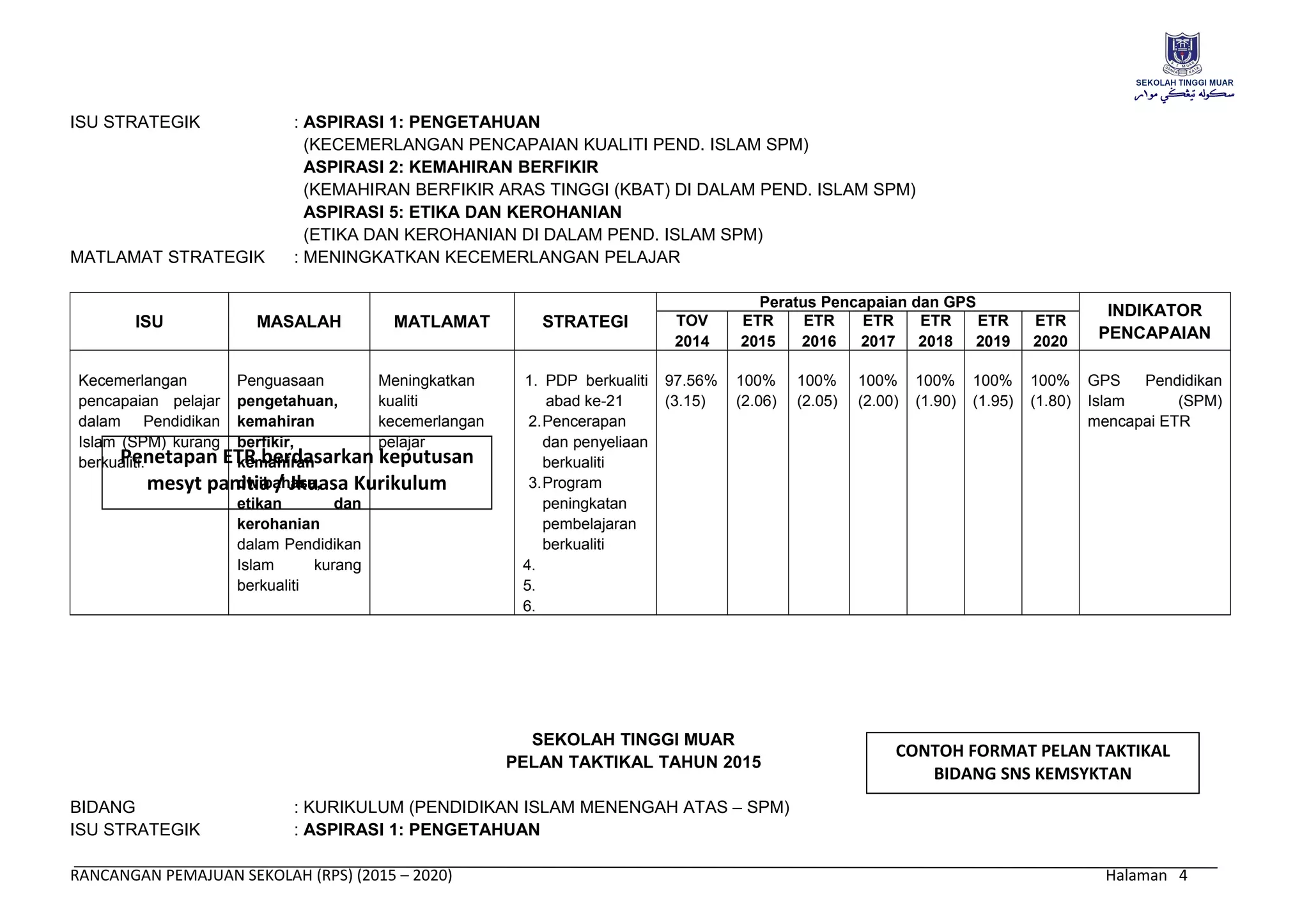 Format perancangan strategik | DOC