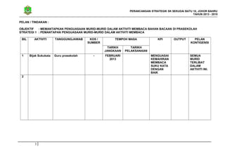 Format perancangan strategik sksbt 10 | DOC