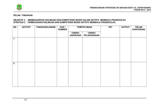 Format perancangan strategik sksbt 10 | DOC