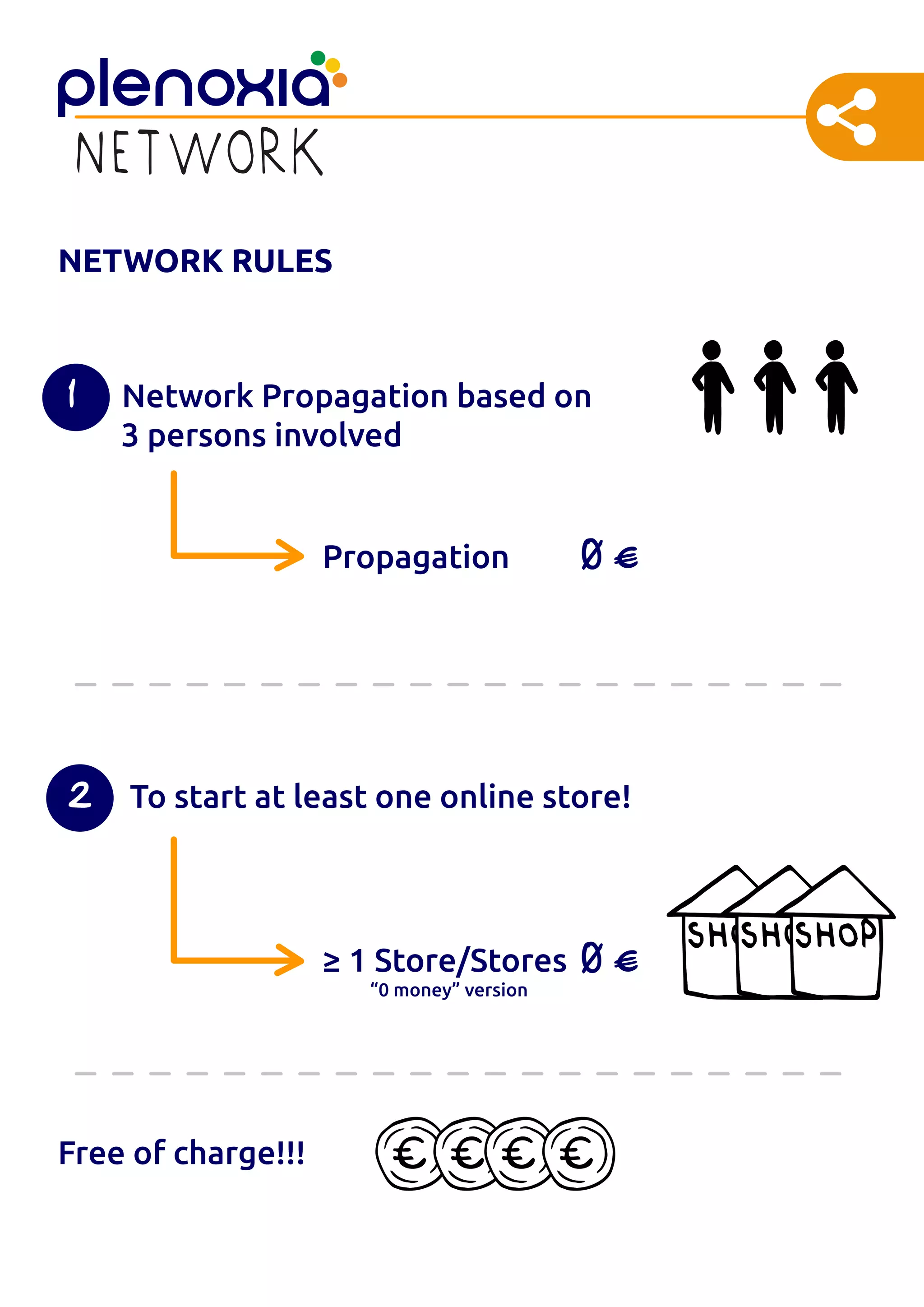 Plenoxia Network - Network focal point | PDF