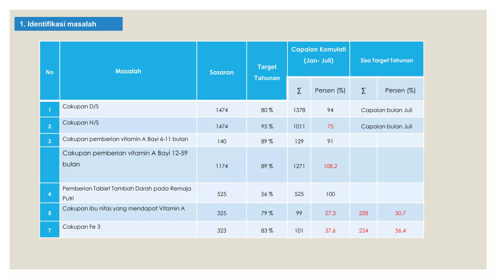 FORMAT PPT LOKBUL UKM AGUSTUS 2.pptx