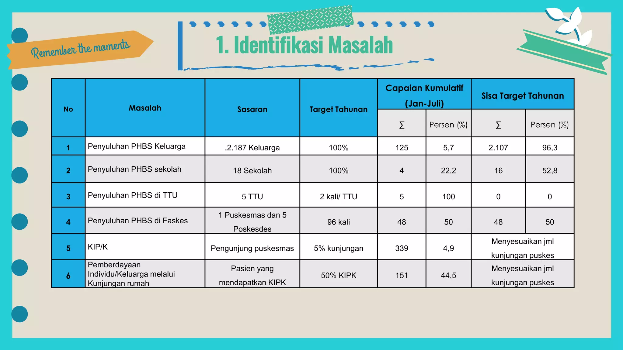 FORMAT PPT LOKBUL UKM AGUSTUS 2.pptx