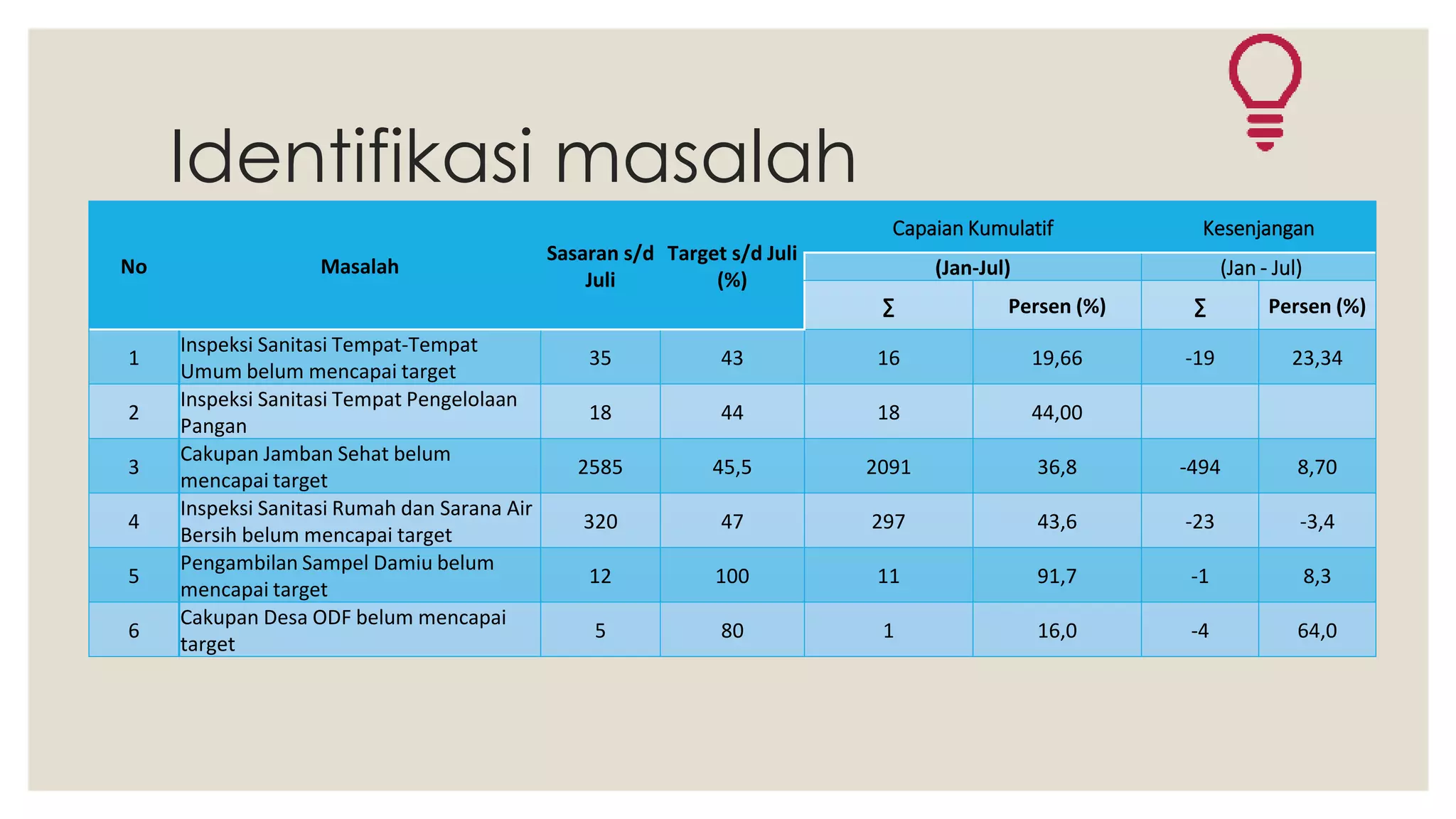 FORMAT PPT LOKBUL UKM AGUSTUS 2.pptx