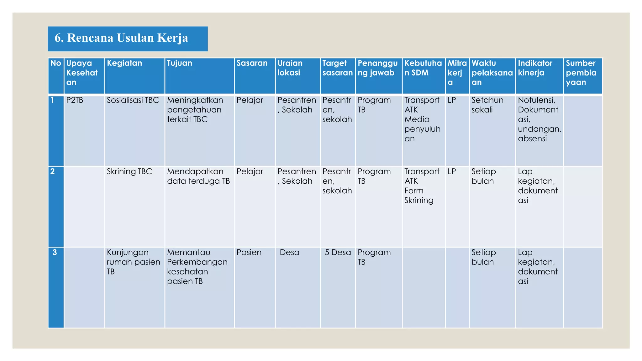 FORMAT PPT LOKBUL UKM AGUSTUS 2.pptx