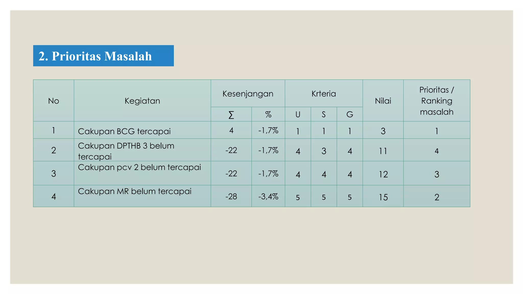 FORMAT PPT LOKBUL UKM AGUSTUS 2.pptx