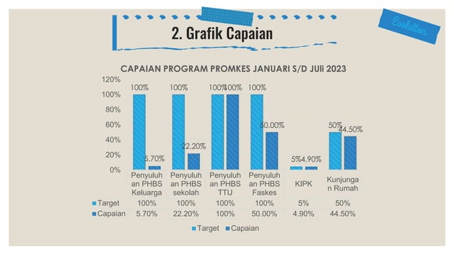 FORMAT PPT LOKBUL UKM AGUSTUS 2.pptx
