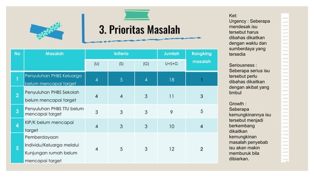 FORMAT PPT LOKBUL UKM AGUSTUS 2.pptx