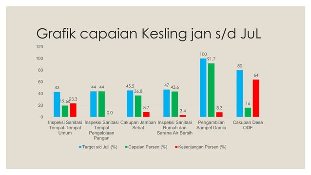 FORMAT PPT LOKBUL UKM AGUSTUS 2.pptx