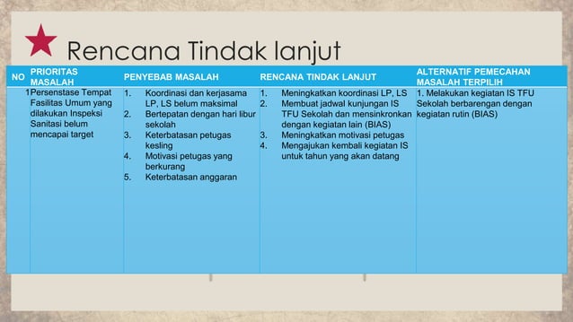 FORMAT PPT LOKBUL UKM AGUSTUS 2.pptx